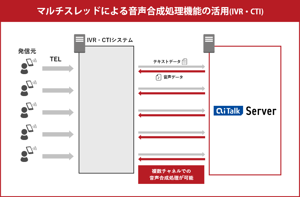 WEB、電話等、さまざまなサービスをリアルタイムに AITalk® Server® 株式会社AI（エーアイ）
